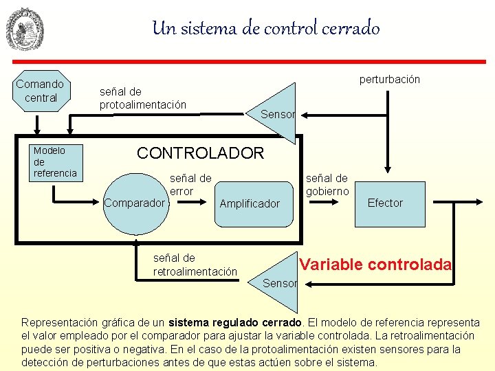INTRODUCCIN A LA FISIOLOGA SISTEMAS DE CONTROL Guido