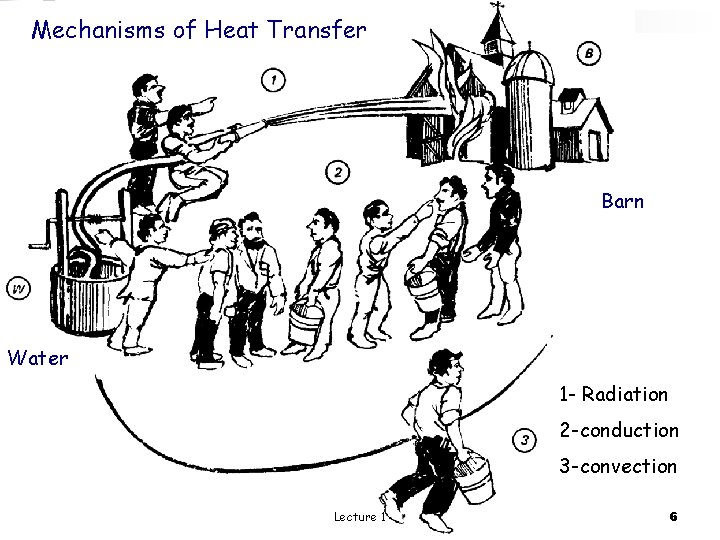 Mechanisms of Heat Transfer Chapter 1 Dr Eng