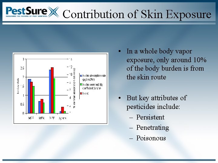 Under My Skin Understanding and Controlling the Risks