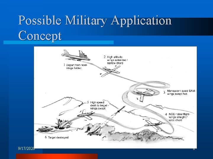 ADAPTIVE AIRFRAME TECHNOLOGY USING SHAPE MEMORY ALLOYS Craig