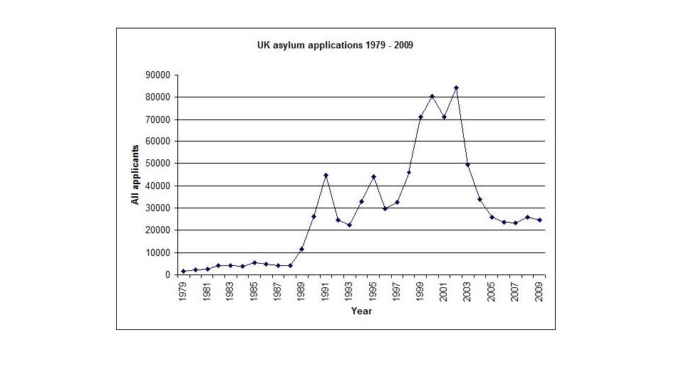 Governing by Numbers The Role of Quantification and