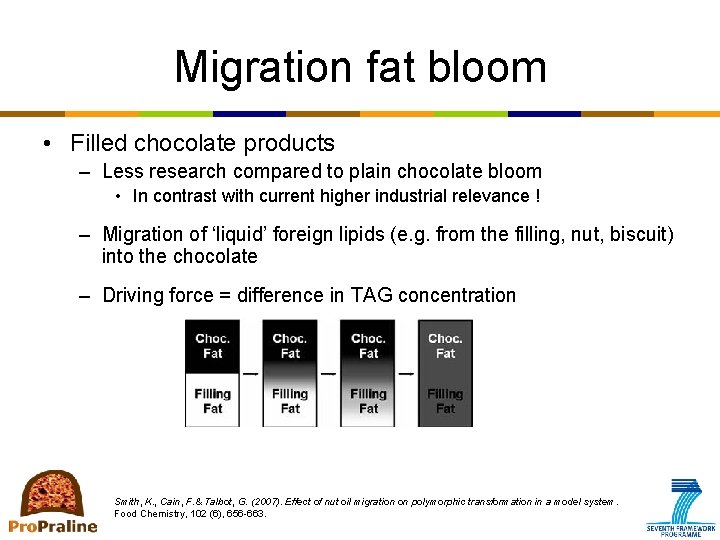 The process of fat bloom formation in pralines