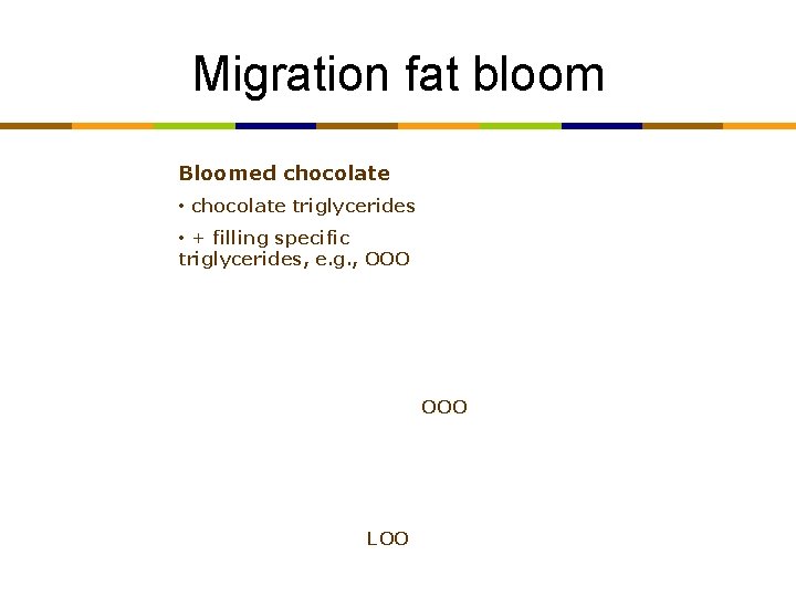 The process of fat bloom formation in pralines
