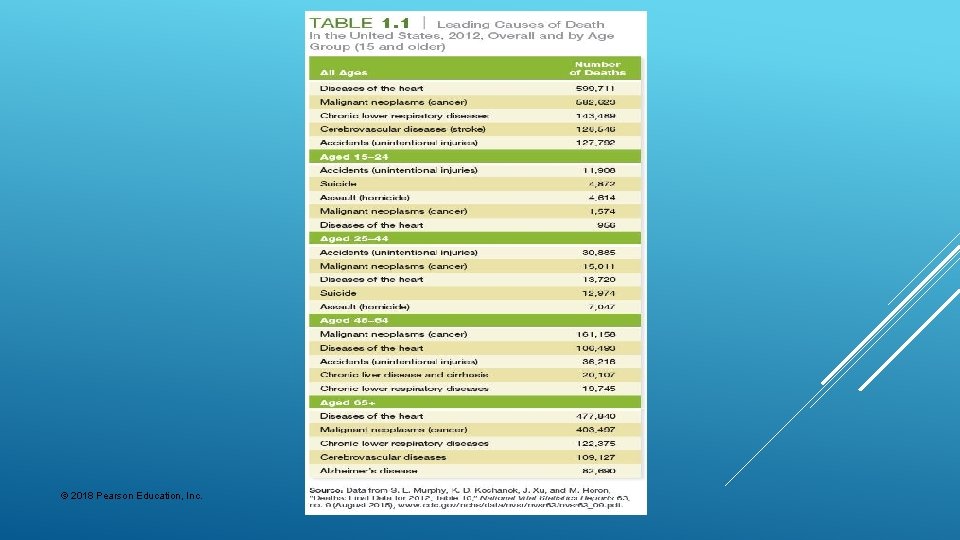 CHAPTER 1 ACCESSING YOUR HEALTH 2018 Pearson Education