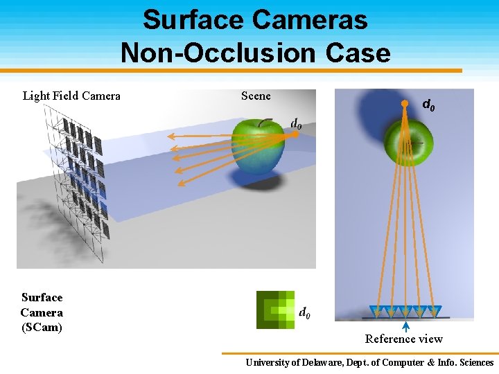 Light Field Stereo Matching Using Bilateral Statistics of