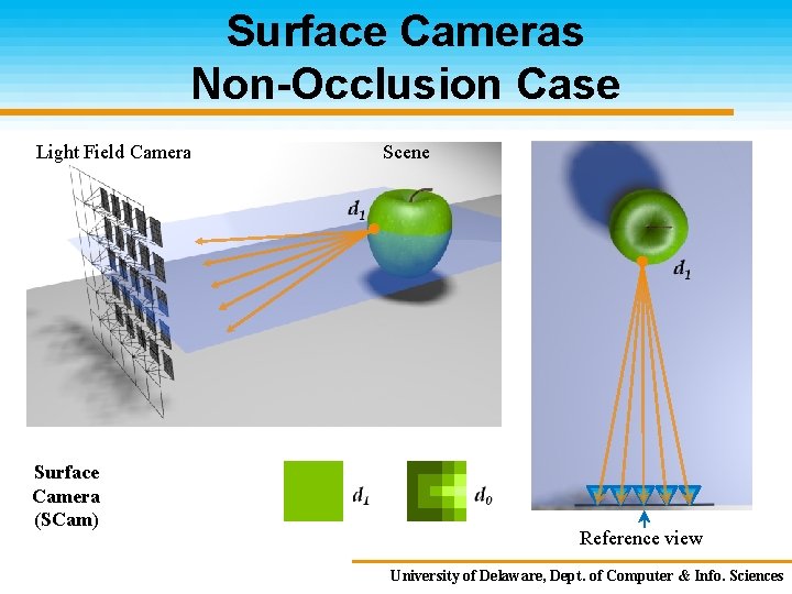 Light Field Stereo Matching Using Bilateral Statistics of
