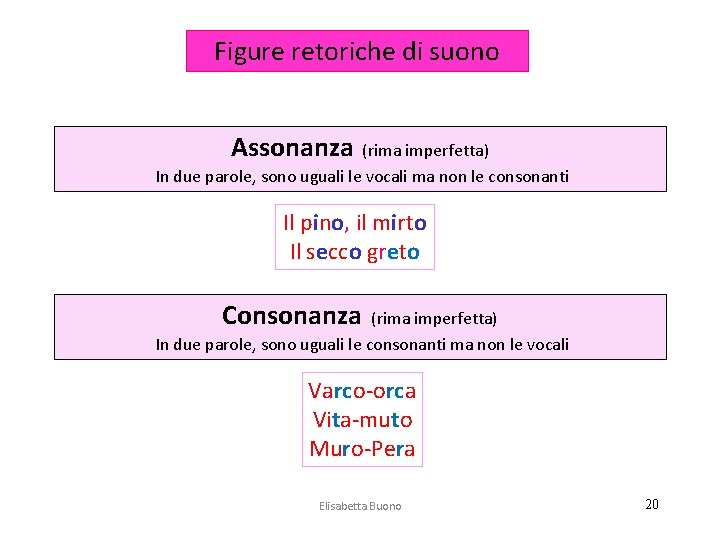 Elisabetta Buono 1 Il significato delle parole pu