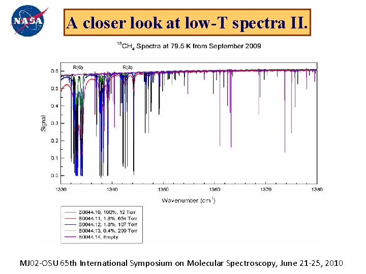 Infrared Spectra of N 2 broadened 13 CH