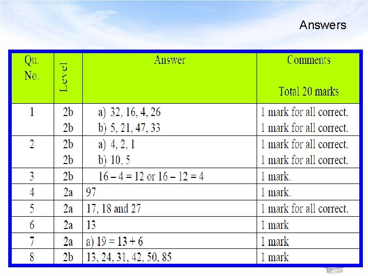 Year 3 Block 1 Assessment Paper 1 Answers