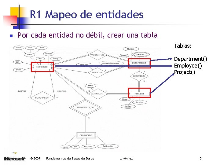 Fundamentos de Bases de Datos Diseo de Bases