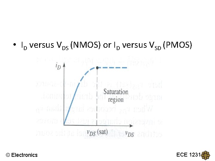 Recall Last Lecture The MOSFET has only one