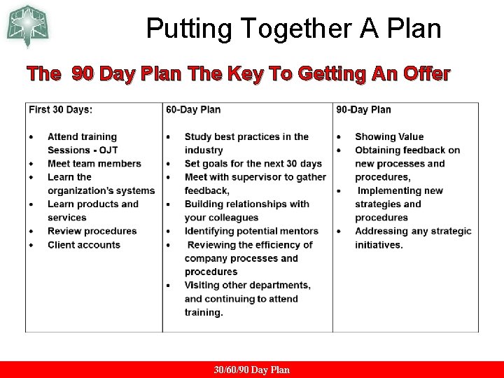 The 90 Day Plan A Key To Getting