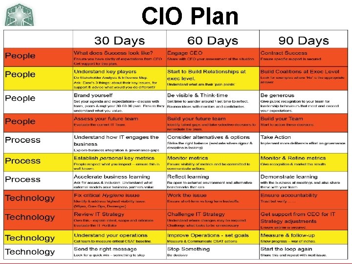 The 90 Day Plan A Key To Getting