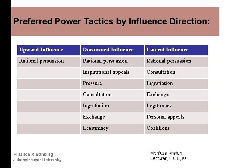 ORGANIZATIONAL BEHAVIOR Chapter 14 Power and Politics Finance
