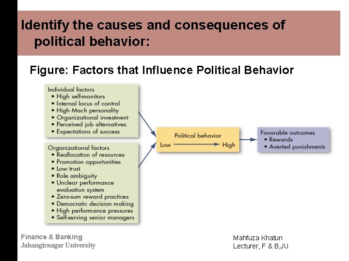 ORGANIZATIONAL BEHAVIOR Chapter 14 Power and Politics Finance