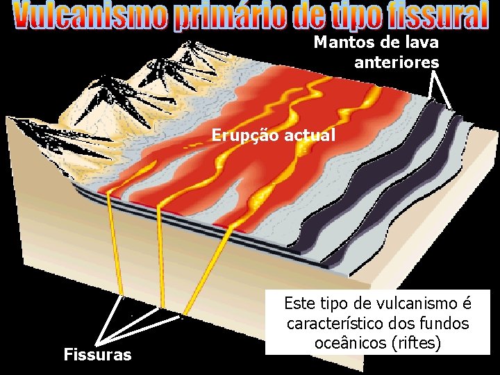 Caracterizado pela ocorrncia de erupes vulcnicas com emisso