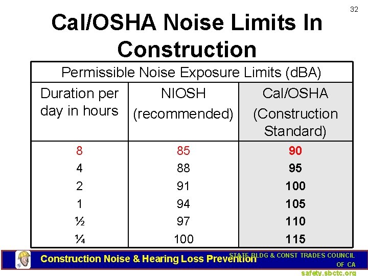 1 Construction Noise Hearing Loss Prevention State Building
