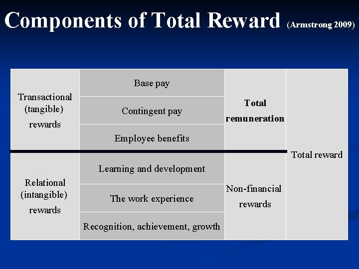 Reward Management The main question is how to