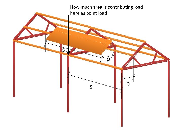 DESIGN OF TRUSS ROOF Chapter 7 University of