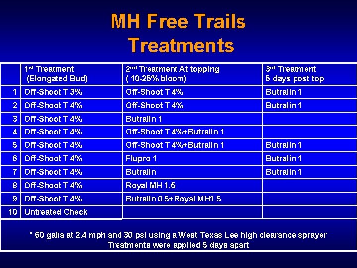 Sucker Control Trials The Regional Sucker Control Trials
