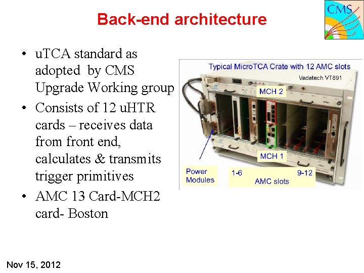 Status Plans for Backend Program Backend Architecture Current
