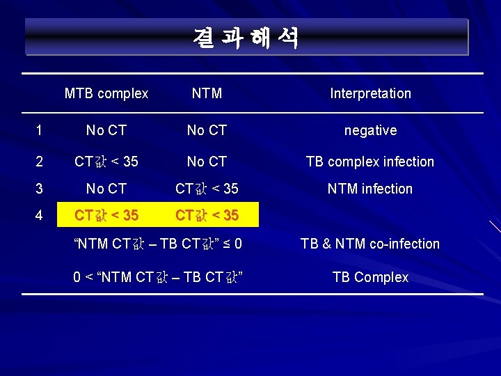 Real time PCR Taqman Probe 1 5 reporter