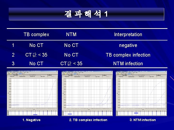 Real time PCR Taqman Probe 1 5 reporter