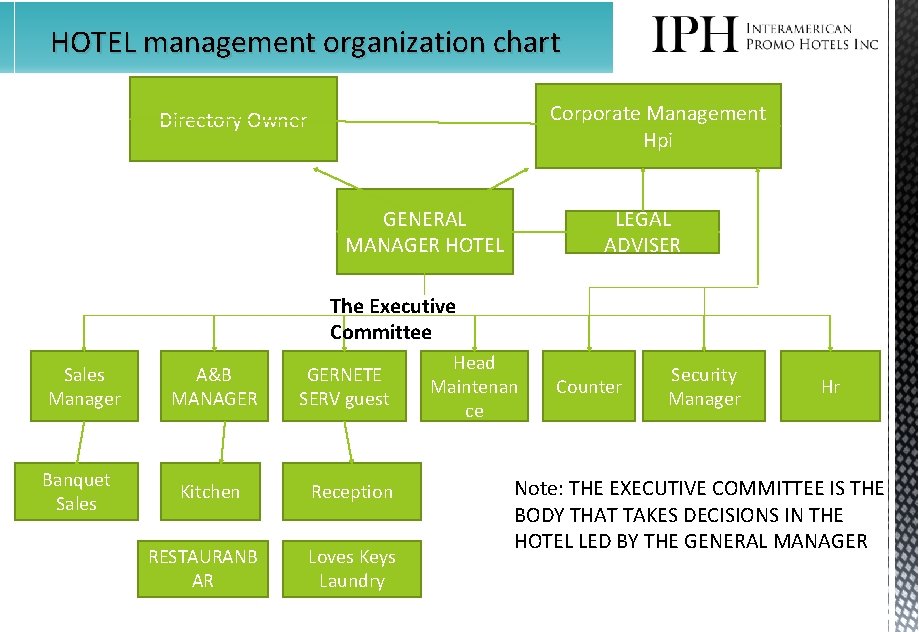 IPH leader in management and development of Hotels