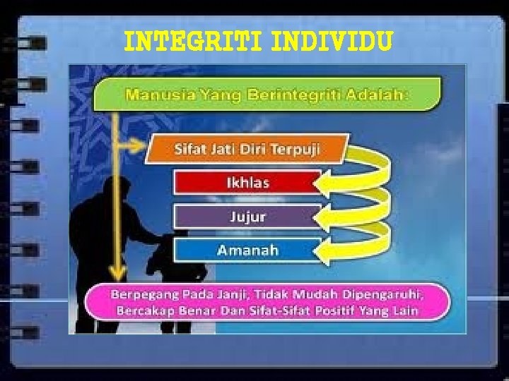 INTEGRITI DAN AKAUNTABILITI DALAM PERKHIDMATAN AWAM T Chandrasegar