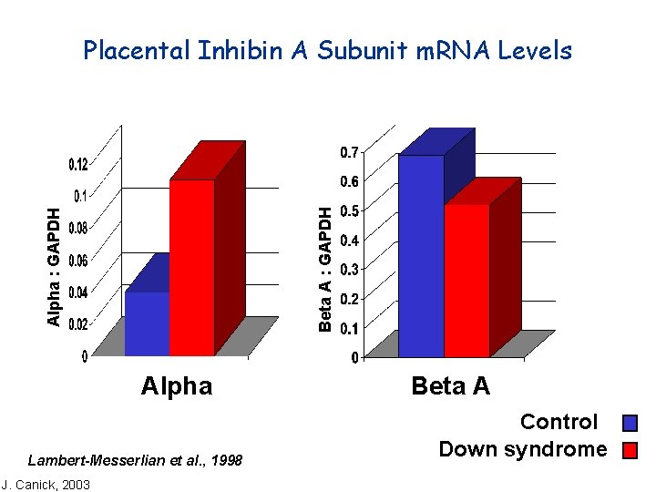Second Trimester Inhibin A and New Approaches in