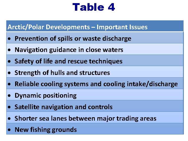 THE ARCTIC The Worlds New Economic Frontier and