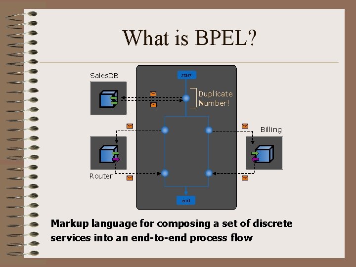 Session II Part I BPMN BPEL and WS