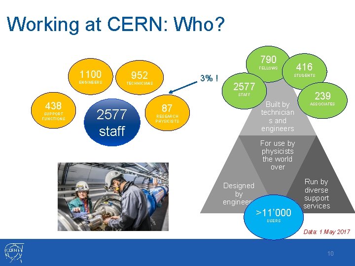 CERN People and the Organization Anna COOK Deputy