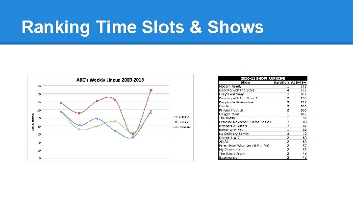 Broadcast Programming Techniques ABCs Weekly Lineup Andrew Gonzalez