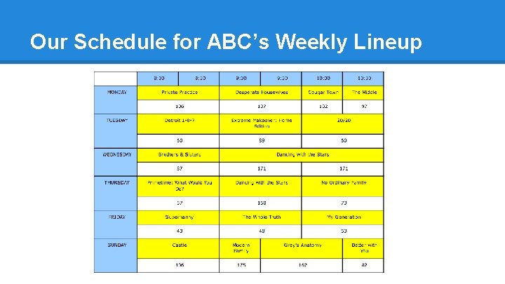 Broadcast Programming Techniques ABCs Weekly Lineup Andrew Gonzalez