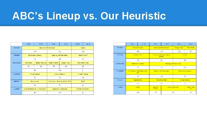 Broadcast Programming Techniques ABCs Weekly Lineup Andrew Gonzalez