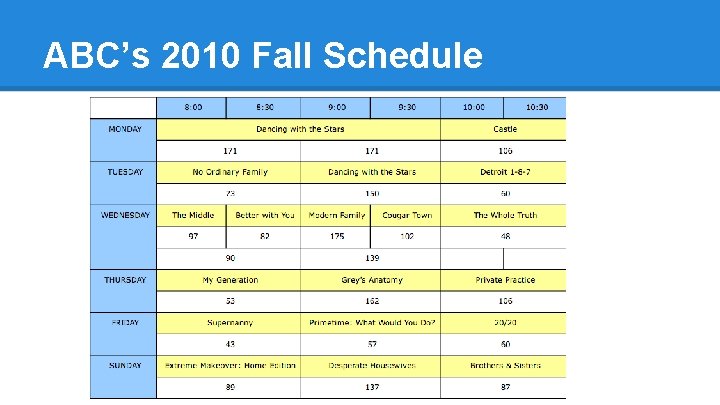 Broadcast Programming Techniques ABCs Weekly Lineup Andrew Gonzalez