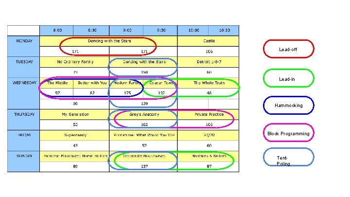 Broadcast Programming Techniques ABCs Weekly Lineup Andrew Gonzalez