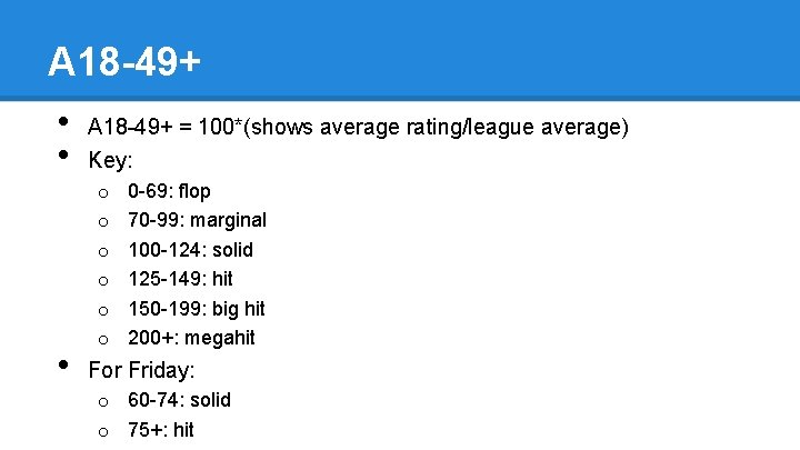 Broadcast Programming Techniques ABCs Weekly Lineup Andrew Gonzalez