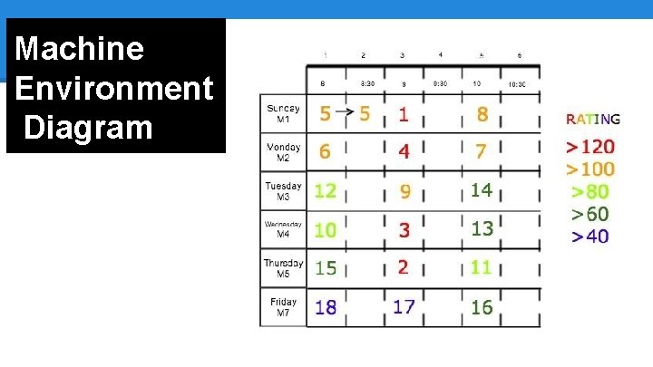 Broadcast Programming Techniques ABCs Weekly Lineup Andrew Gonzalez