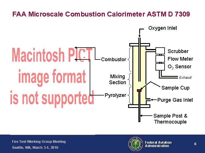 Federal Aviation Administration FLAMMABILITY STANDARDIZATION TASK GROUP ...