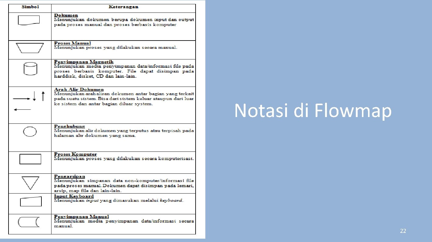 ANALISIS SISTEM 1 Kebutuhan Analisis Sistem Identifikasi dan