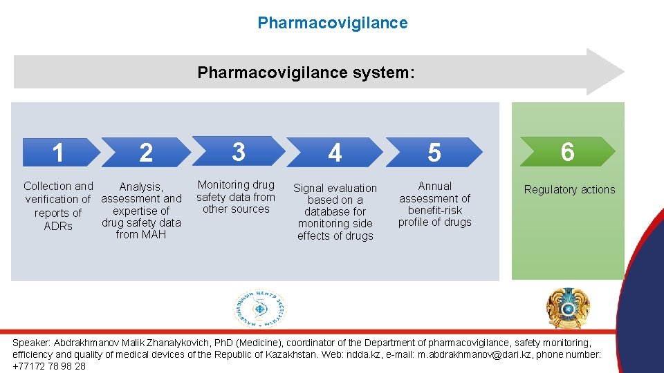 Principles of Pharmacovigilance system introduced by a manufacturer