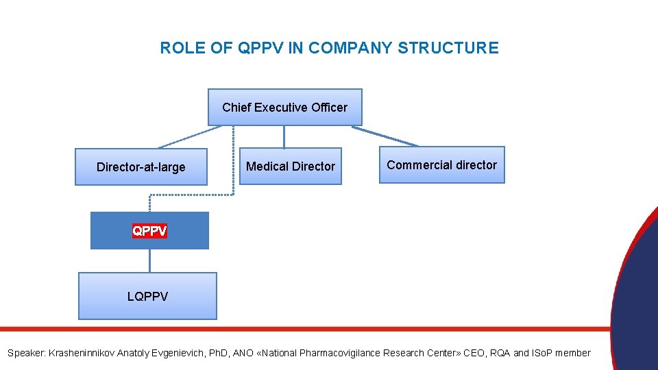 Principles of Pharmacovigilance system introduced by a manufacturer