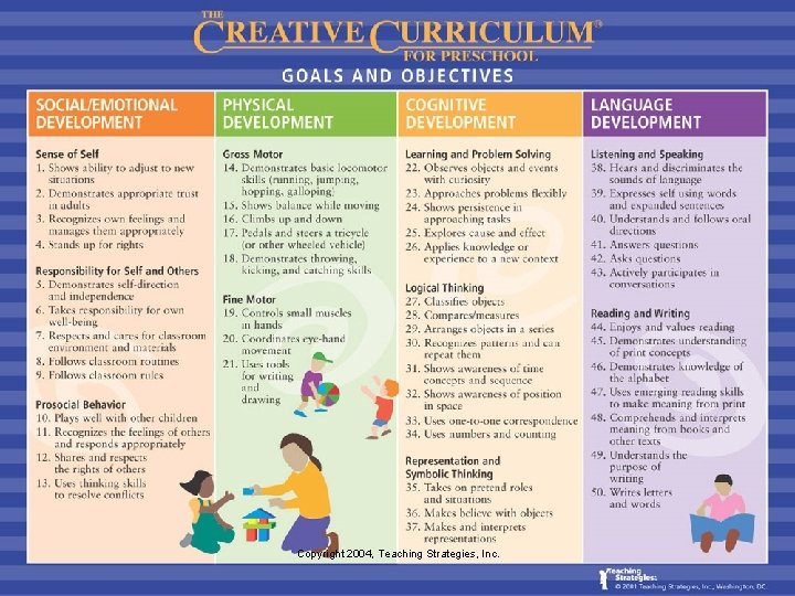 Creative Curriculum net An Overview for Families Copyright