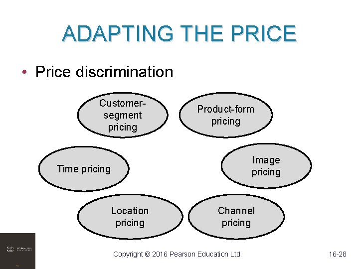 CHAPTER 16 Developing Pricing Strategies and Programs Copyright