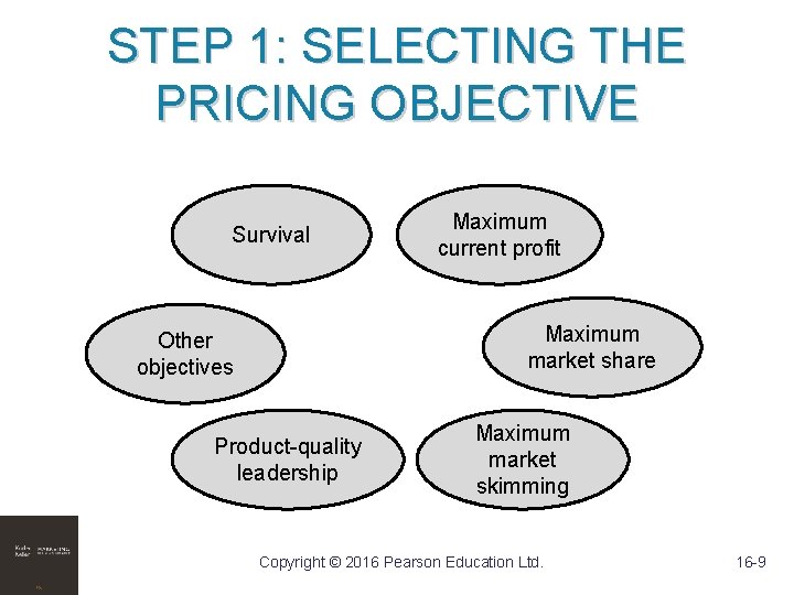 CHAPTER 16 Developing Pricing Strategies and Programs Copyright