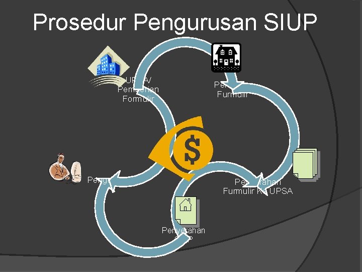 SURAT IZIN TEMPAT USAHA SITU Prosedur Pengurusan SITU