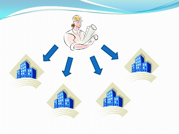 Classes Ranga Rodrigo Class is central to object