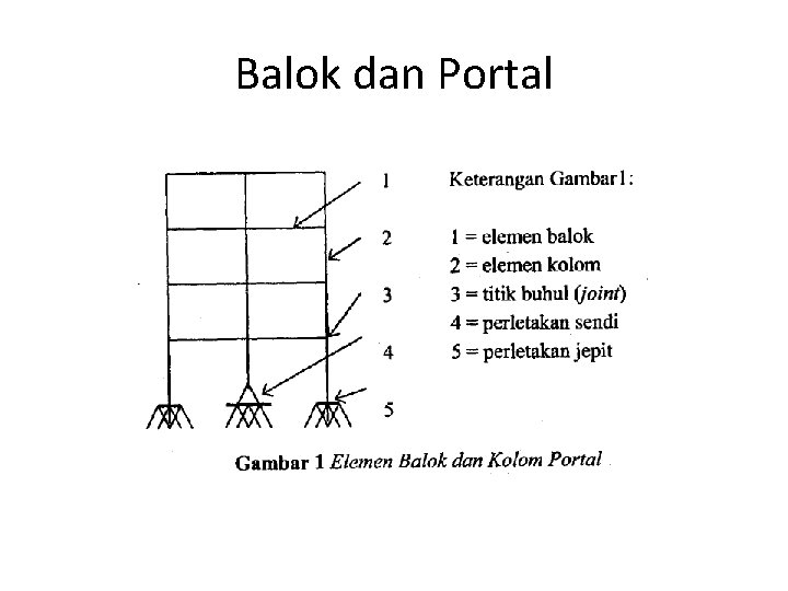 STRUKTUR BETON BERTULANG 1 Kamis 3 Maret 2016